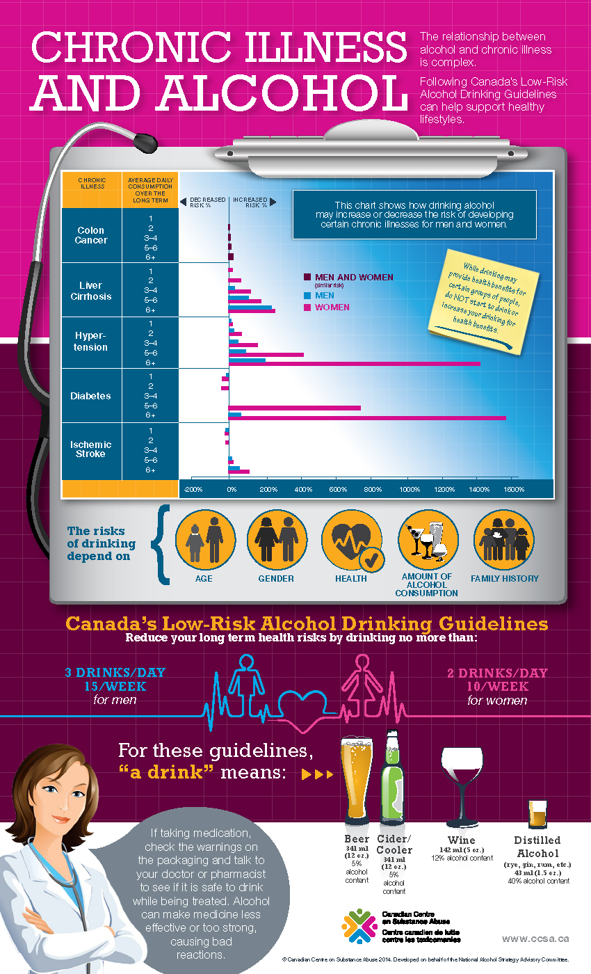 Low-Risk Drinking Guidelines | Western Health