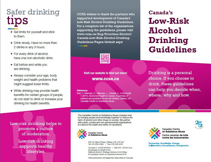 Low-Risk Drinking Guidelines | Western Health